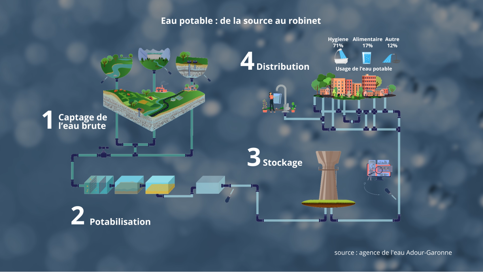 L'eau potable, une ressource fragile sous pression | Agence de l'eau Adour-Garonne